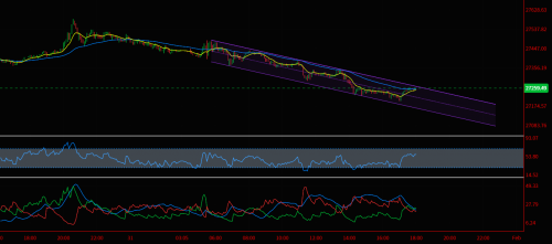 Steep Falling Channel | Trading Ideas and Technical Analysis from Top ...