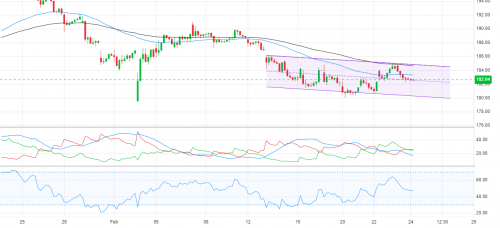 Falling Parallel Channel | Trading Ideas and Technical Analysis from ...