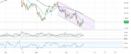Falling Parallel Channel | Trading Ideas and Technical Analysis from ...