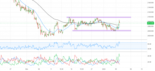 Lead forming Rectangle Pattern | Trading Ideas and Technical Analysis ...