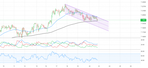 Falling Parallel Channel | Trading Ideas and Technical Analysis from ...