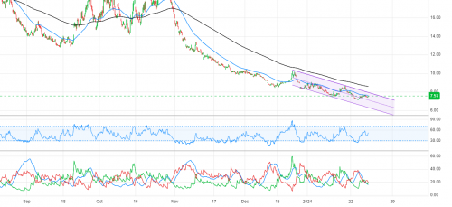 Falling Parallel Channel | Trading Ideas and Technical Analysis from ...