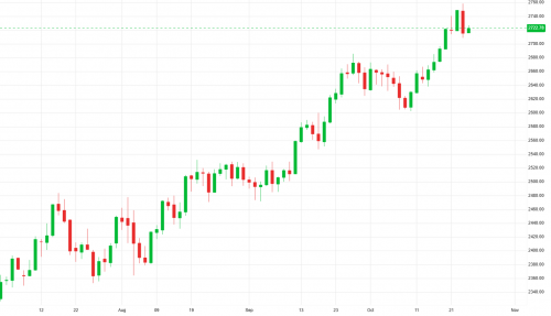 Gold Price Drops by $40 Amid ECB Signals, Short-Term Movement Depends ...