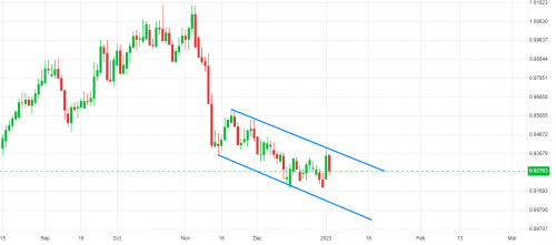 Falling Parallel Channel | Trading Ideas and Technical Analysis from ...