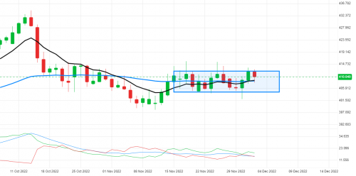 Range Bound | Trading Ideas and Technical Analysis from Top Traders ...