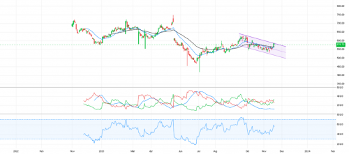 Falling Parallel Channel | Trading Ideas and Technical Analysis from ...