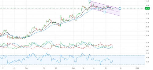 Falling Parallel Channel | Trading Ideas and Technical Analysis from ...